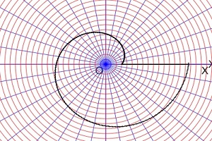 Free Graphing Calculator-Polar Function