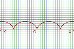 Free Graphing Calculator-Parametric Function