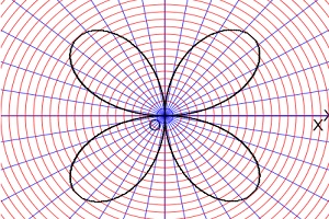 Free Graphing Calculator-Polar Function