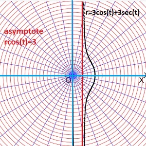 Free Graphing Calculator-Polar Function