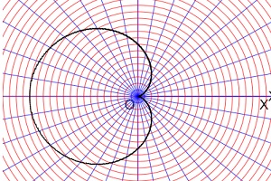 Free Graphing Calculator-Polar Function