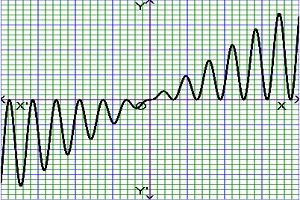 Free Graphing Calculator-Graph 2D