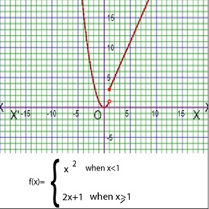 Free Graphing Calculator-Piecewise functions