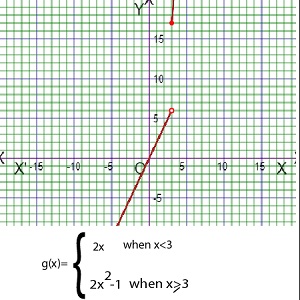 Free Graphing Calculator-Piecewise functions