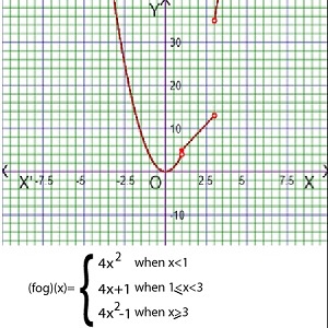 Free Graphing Calculator-Piecewise functions