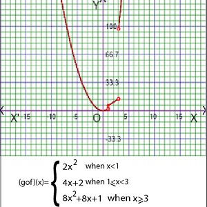 Free Graphing Calculator-Piecewise functions