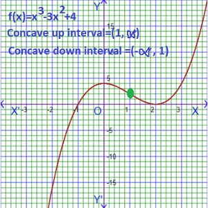 Free Graphing Calculator-Graph 2D