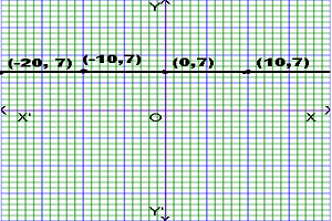 Graphing Calculator-Graph 2D