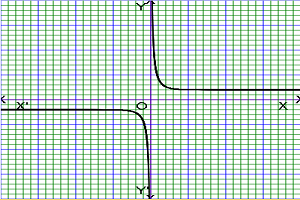 Graphing Calculator-Graph 2D