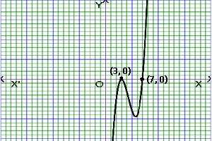Free Graphing Calculator-Graph 2D