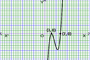 Graphing Calculator-Graph 2D