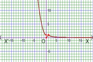 Free Graphing Calculator-Piecewise functions