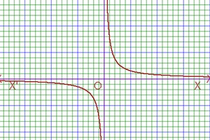 Free Graphing Calculator-complex analysis or complex number