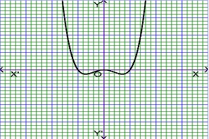 Free Graphing Calculator-Graph 2D
