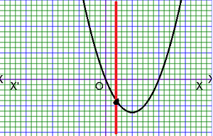 Graphing Calculator-Graph 2D-implicit functions