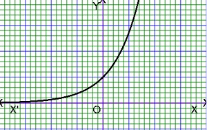 Free Graphing Calculator-Graph 2D