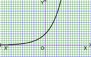 Graphing Calculator-Graph 2D