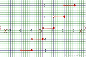 Free Graphing Calculator-Graph 2D