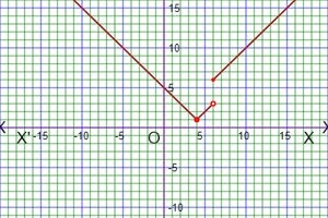Free Graphing Calculator-Piecewise functions
