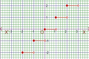 Free Graphing Calculator-Graph 2D