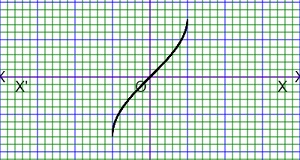 Free Graphing Calculator-Graph 2D