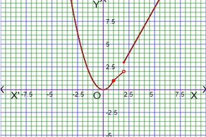 Free Graphing Calculator-Piecewise functions