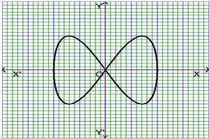 Free Graphing Calculator-Parametric Function
