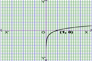 Free Graphing Calculator-Graph 2D