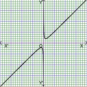 Free Graphing Calculator-Graph 2D