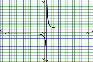Free Graphing Calculator-Graph 2D
