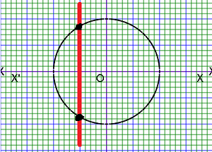 Graphing Calculator-Graph 2D-implicit functions