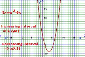 Free Graphing Calculator-Graph 2D