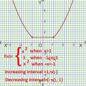 Free Graphing Calculator-Piecewise functions