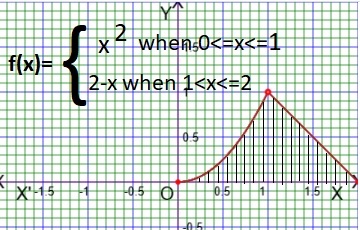 Free Graphing Calculator-Piecewise functions