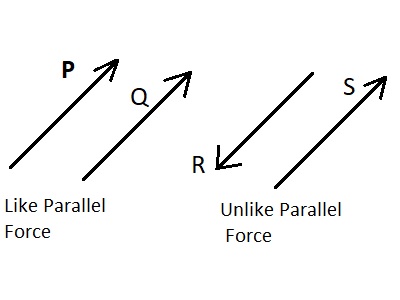 Free Graphing Calculator-Parallelogram Law of Forces on Mechanics