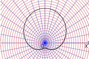 Free Graphing Calculator-Polar Function