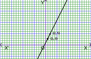 Graphing Calculator-Graph 2D
