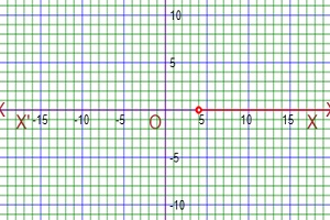 Free Graphing Calculator-Inequality of Math