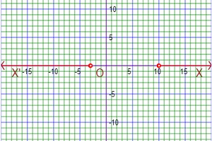 Free Graphing Calculator-Inequality of Math