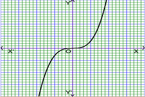 Graphing Calculator-Graph 2D