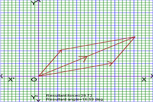 Graphing Calculator-Graph 2D-Polar functions