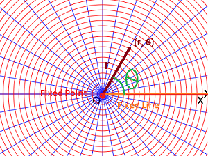 Graphing Calculator-Graph 2D-Polar functions