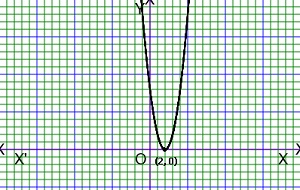 Free Graphing Calculator-Graph 2D