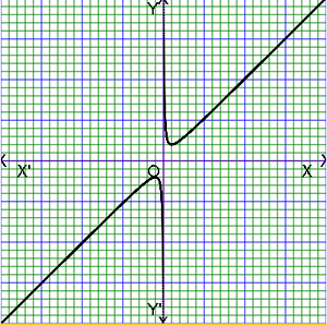 Graphing Calculator-Graph 2D