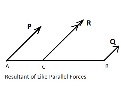 Free Graphing Calculator-Parallelogram Law of Forces on Mechanics