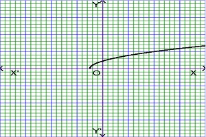 Free Graphing Calculator-Graph 2D